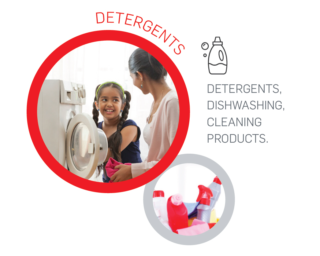 Fatty Alcohols Ethoxylates: CepSinol®-e – Sinarmas CEPSA